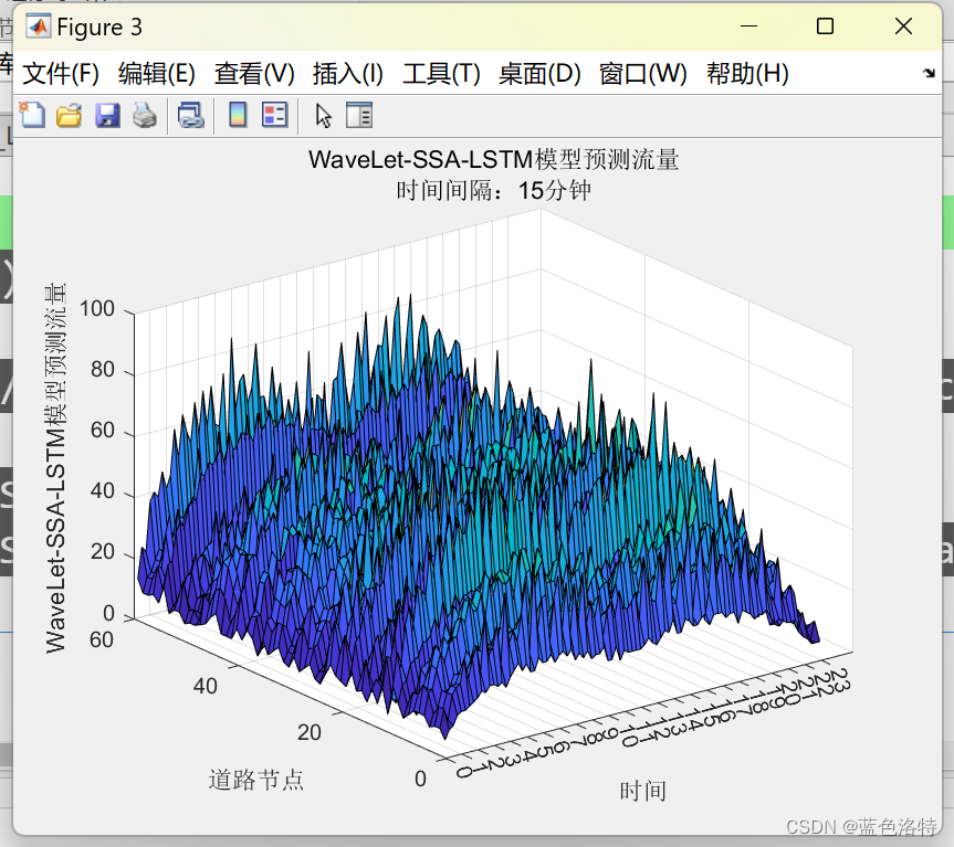 【Matlab】WaveLet+PCA+SSA+LSTM+FLoyd新能源汽车需求预测+充电路径规划_新能源汽车销量如何用lstm预测-CSDN博客