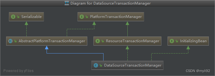 事务开启的两种方式_开启事务的注解-CSDN博客