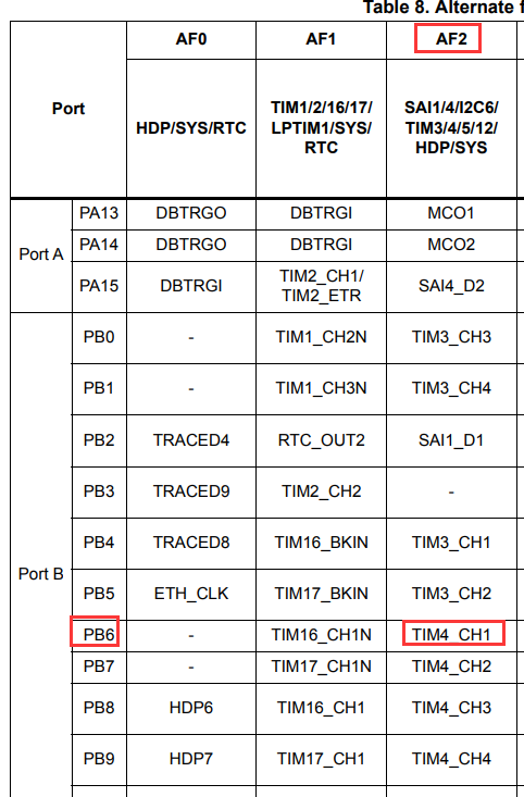 10.2 国庆特别篇——PWM实验(蜂鸣器、马达、风扇)_pwm蜂鸣器实验-CSDN博客