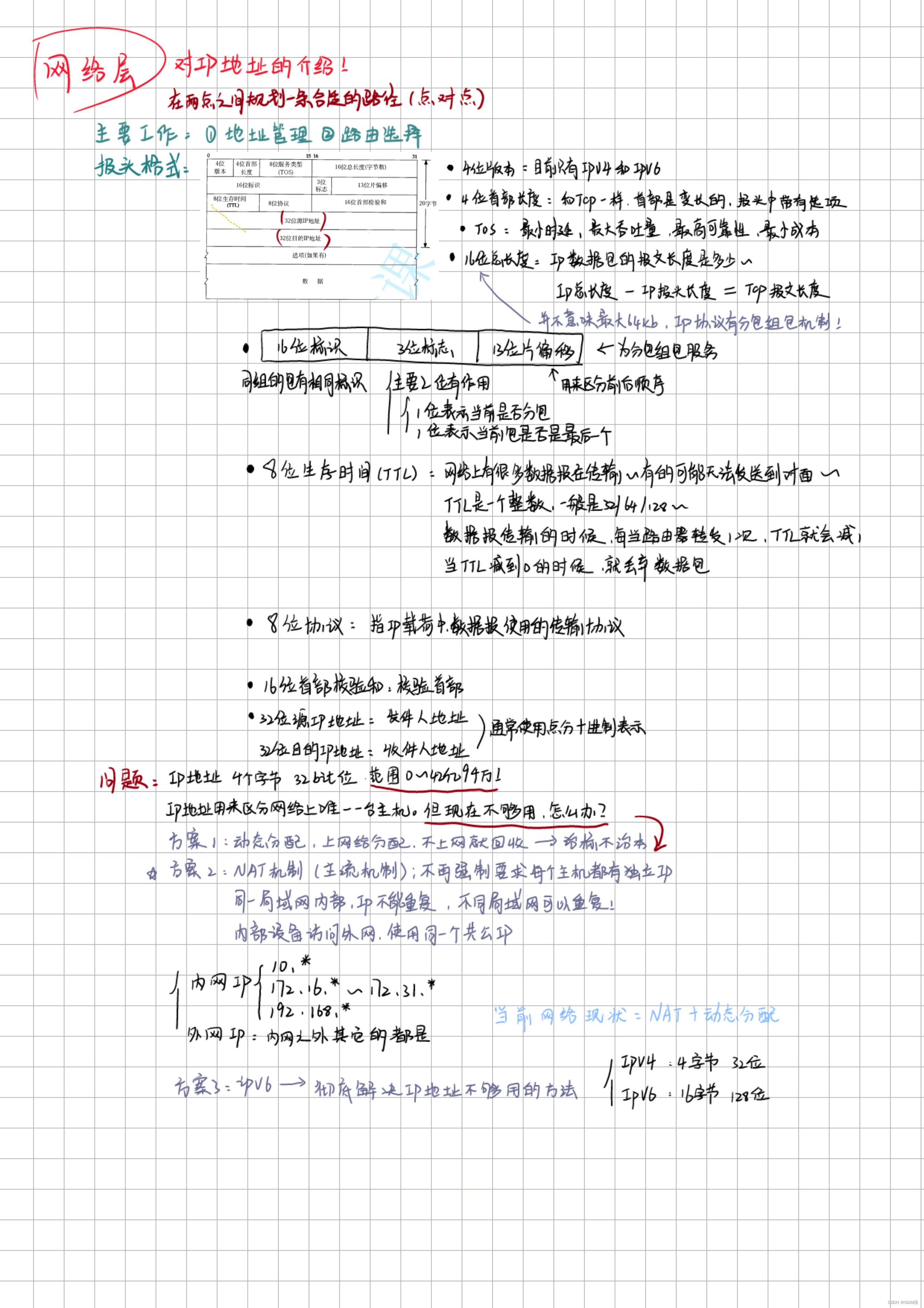 网络层 手写笔记 Csdn博客