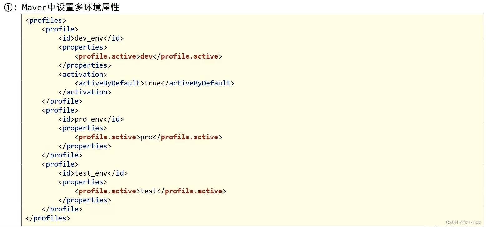 学习笔记-SpringBoot_private environment标红-CSDN博客