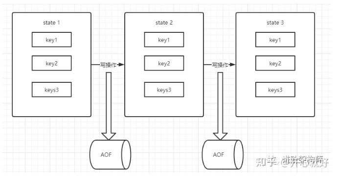 redis：持久化之RDB内存快照_redis 内存快照 rdb-CSDN博客