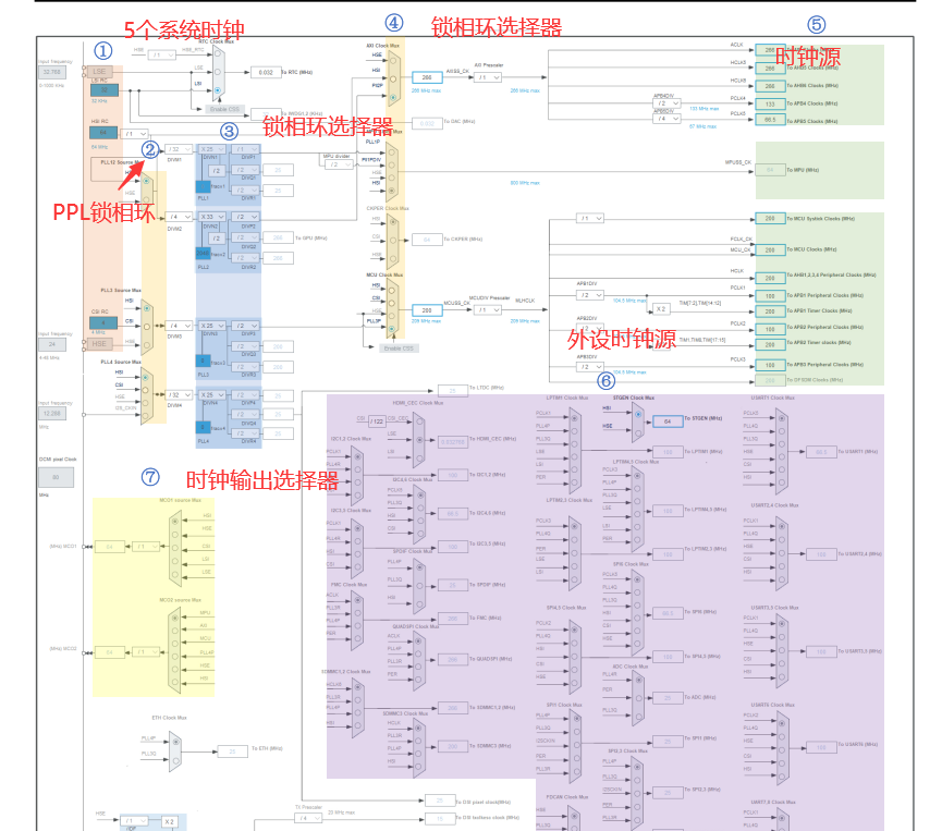 [STM32F103]RCC-Use HSE/HSI to configure the clock - Programmer Sought