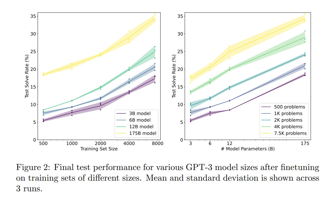 Training Verifiers to Solve Math Word Problems翻译-CSDN博客