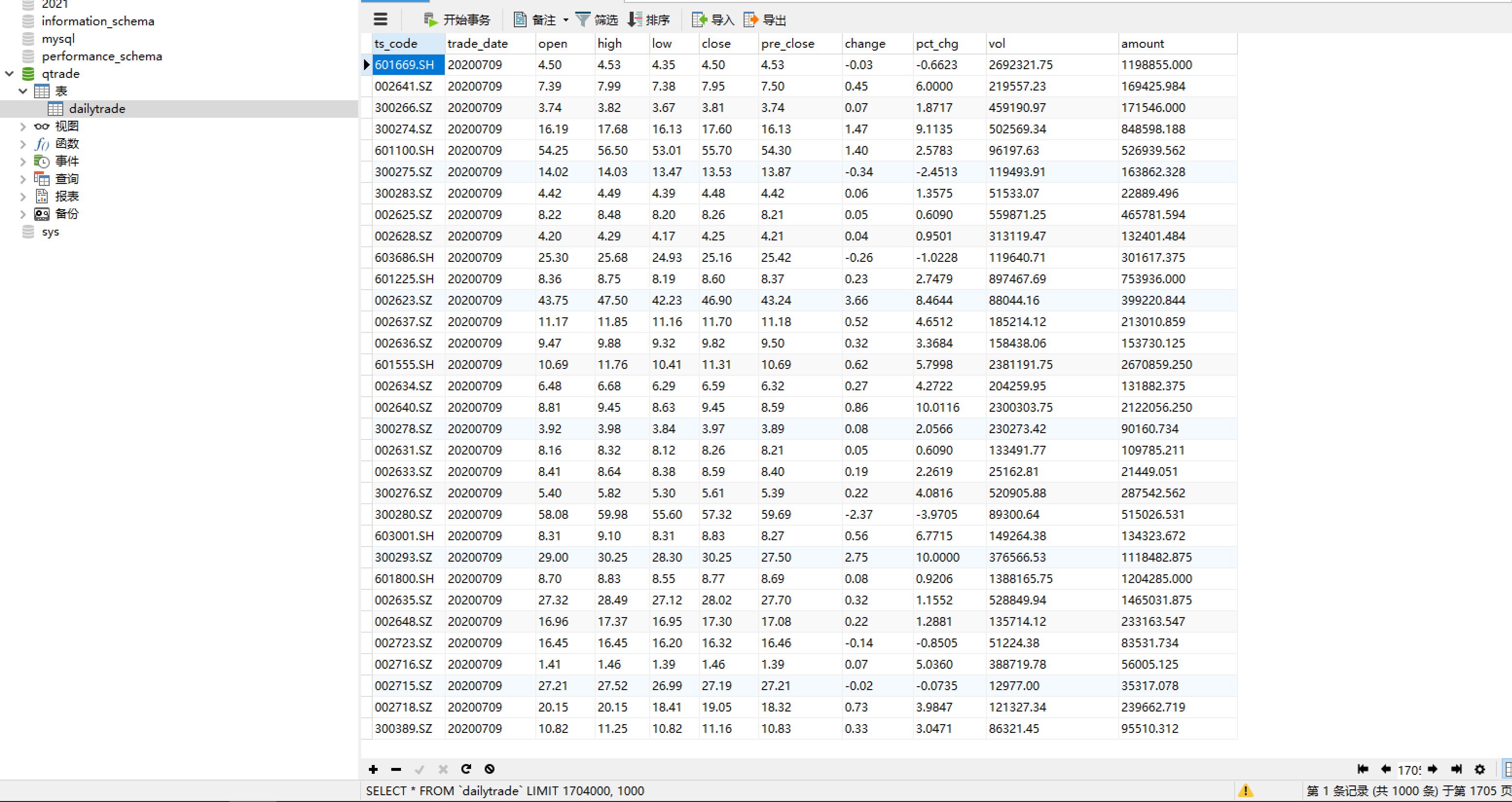【python量化交易学习】pandas获取tushare股票交易数据，写入mysql数据库 或导出到excel。_股价数据导出csdn-CSDN博客