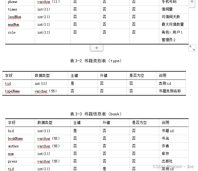Javaweb期末项目:高校书籍借阅系统(eclipseservletjsp)javaweb修改密码eclipse Csdn博客