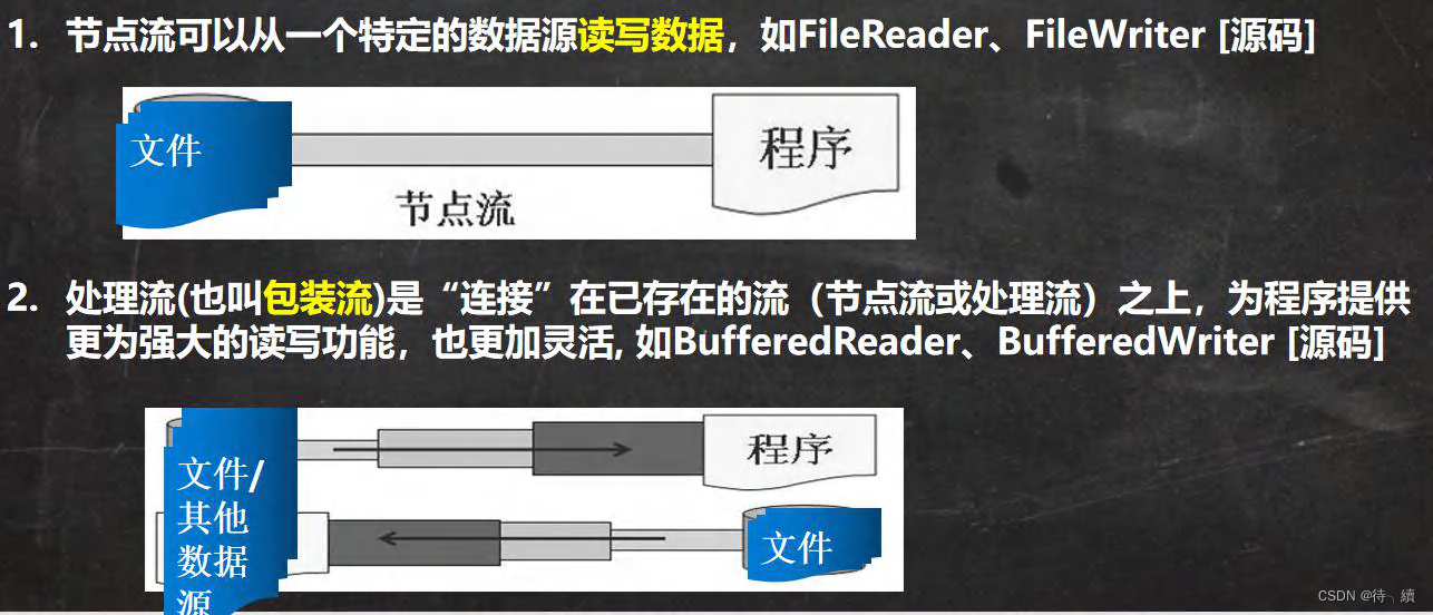 Java文件操作 Io流java文件流 Csdn博客
