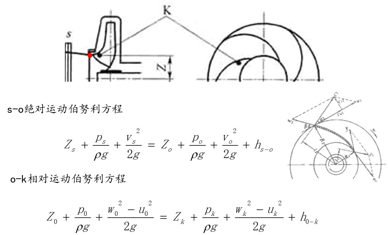 【流体机械原理及设计06】-CSDN博客