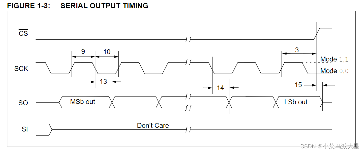 Proteus仿真之SPI通信(EEPROM)_eeprom 仿真模式-CSDN博客
