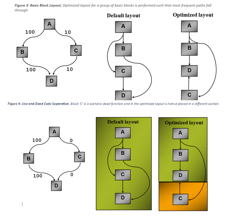 PGO - Profile-guided optimizations_profile guided optimization-CSDN博客