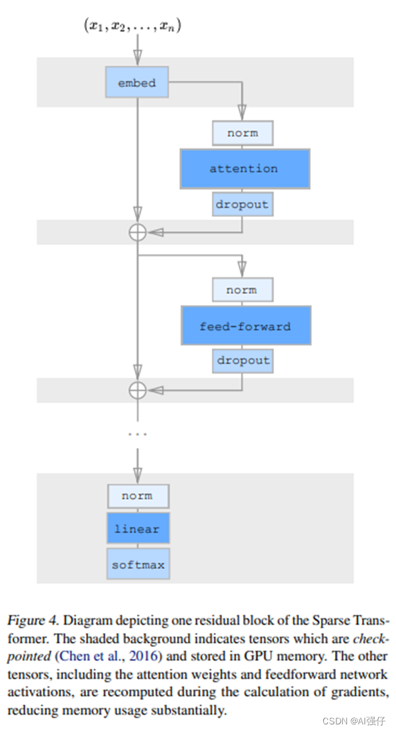 Sparse Transformers-CSDN博客