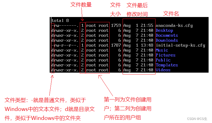 Linux常用文件管理命令linux20个涉及文件管理的命令 Csdn博客