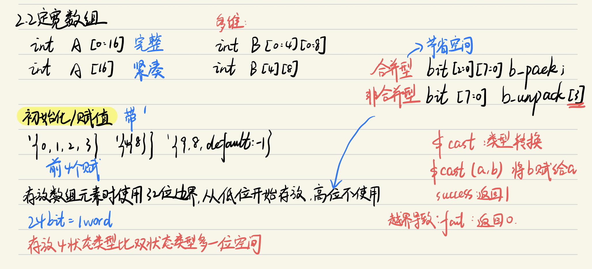 Svuvm 学习笔记02（数组、队列、结构体）uvm 结构体 Csdn博客