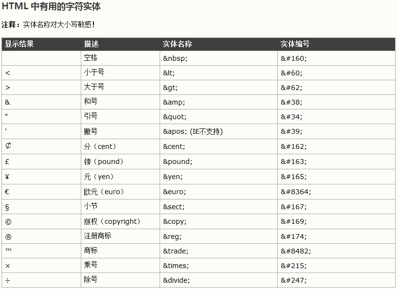 【HTML】＜HyperText Markup Language＞HTML基础标签_htmltags/html-reference.html-CSDN博客