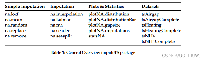 论文笔记 & R 笔记：imputeTS: Time Series Missing ValueImputation in R-CSDN博客