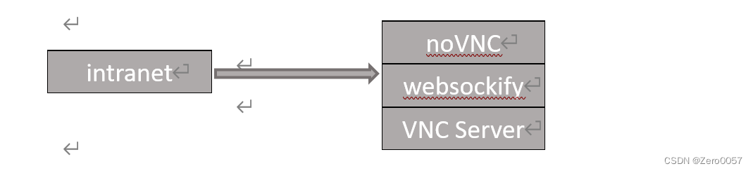 远程桌面调研_tvnserver-CSDN博客