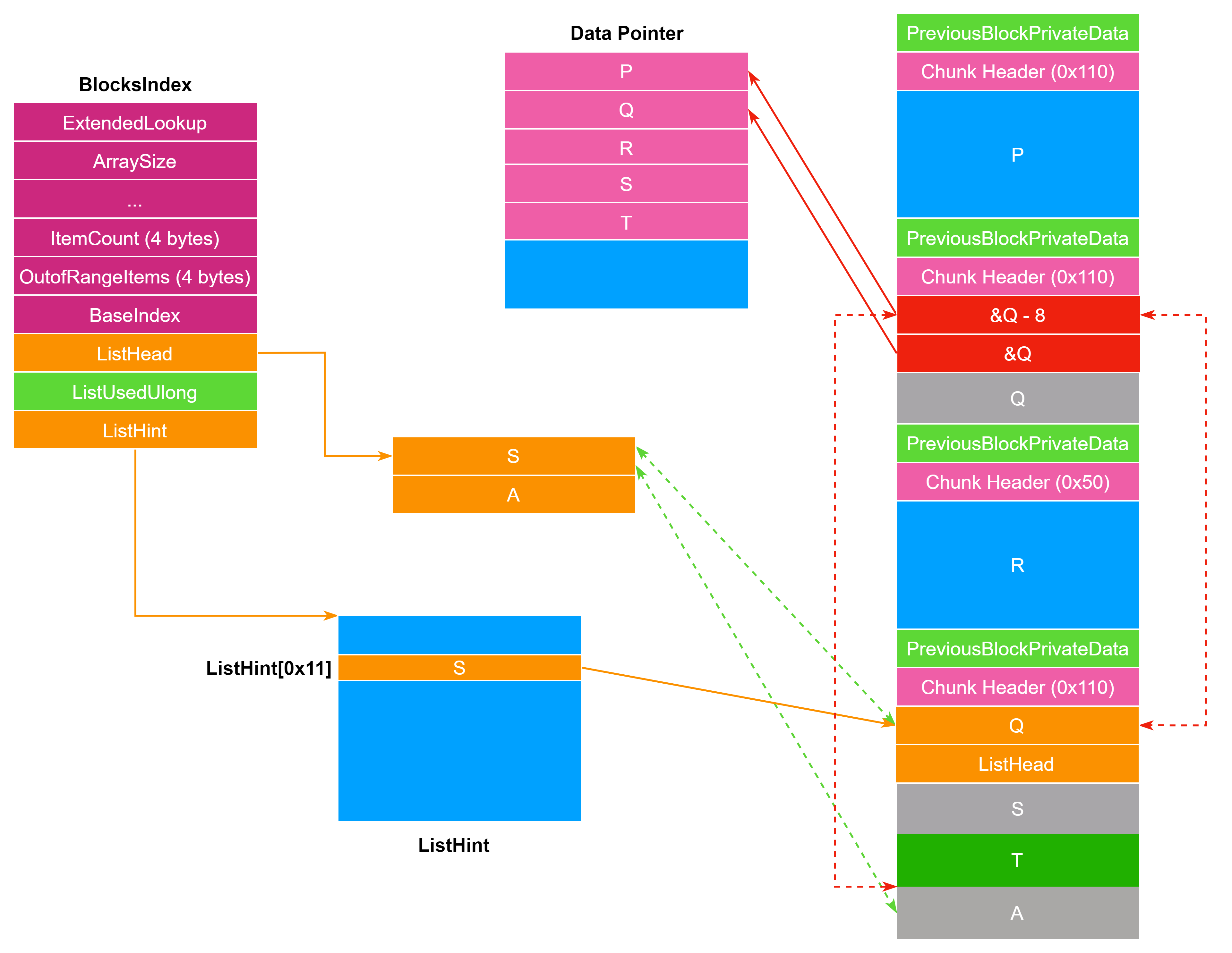 windows pwn_winpwn-CSDN博客