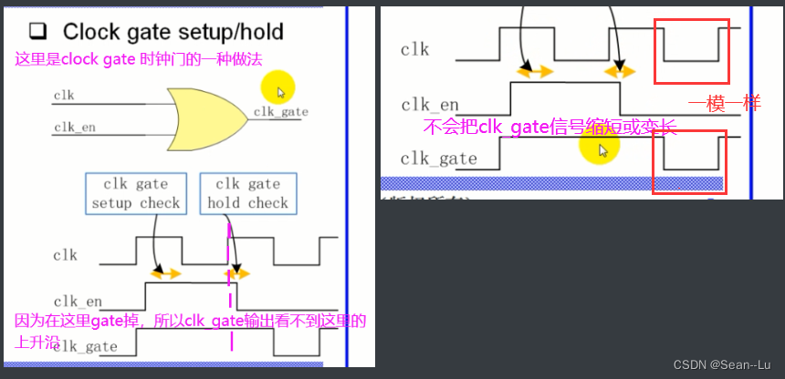 28 静态时序分析（STA）基础——上_clock gate setup hold-CSDN博客