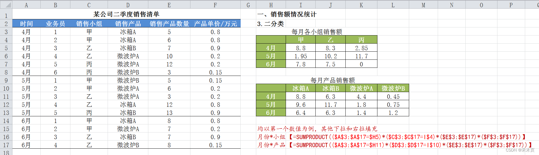 Excel 用sumproduct函数实现数据透视表功能公式实现数据透视表功能 Csdn博客