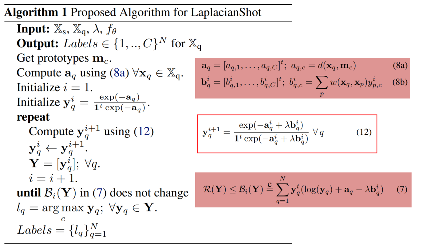＜Laplacian Regularized Few-Shot Learning＞笔记-CSDN博客