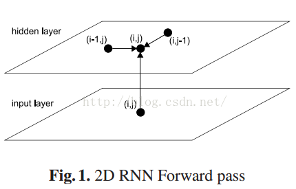 Two are Better than One: Joint Entity and Relation Extraction with Table-Sequence Encoders_《two ...