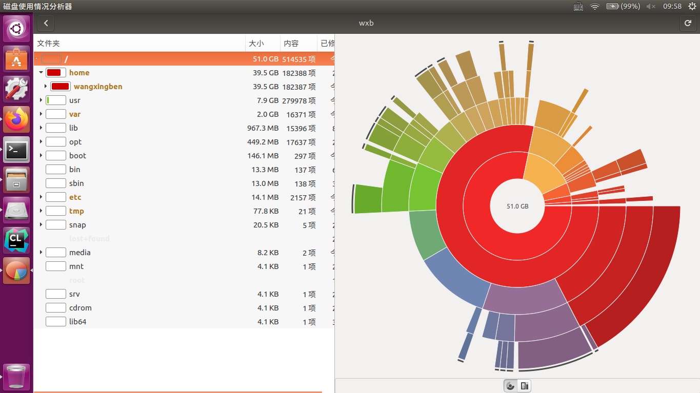 Ubuntu硬盘空间用量分析工具_ubuntu baobab-CSDN博客