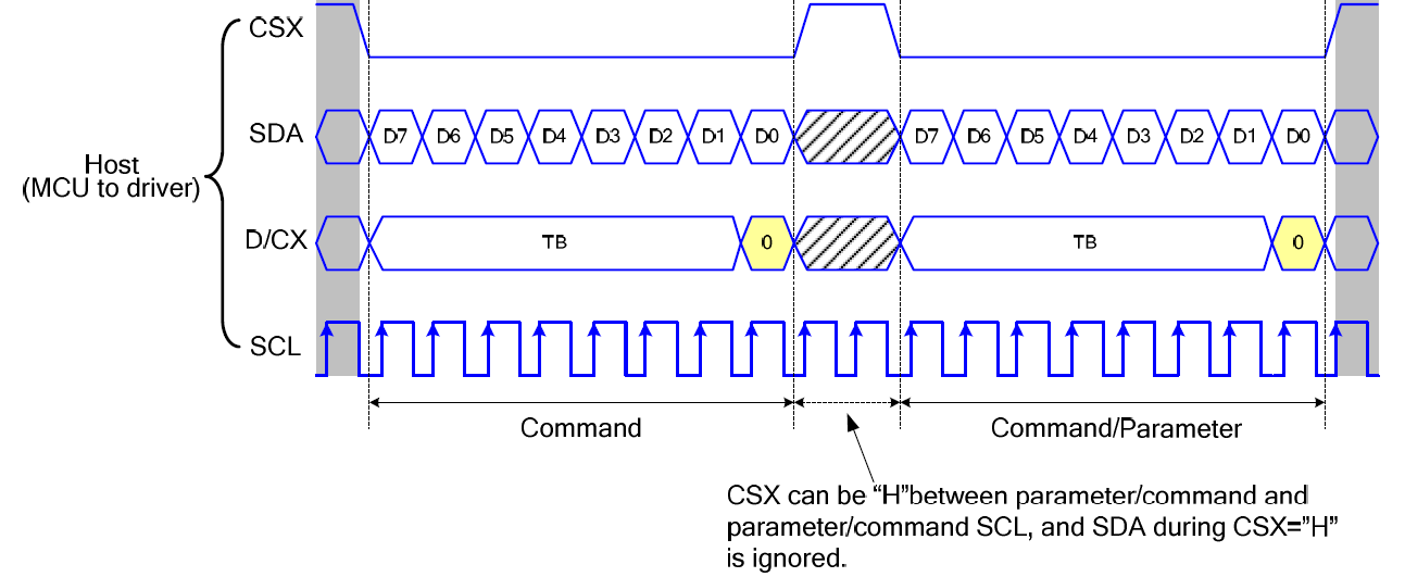 HC32F460填坑 - SPI POLLING SEND_hc32f460 硬件 spi-CSDN博客