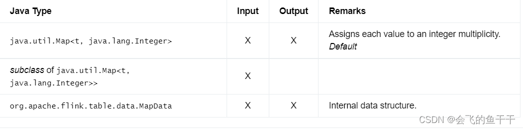 30flink Table 中的数据类型映射datatypehint Csdn博客