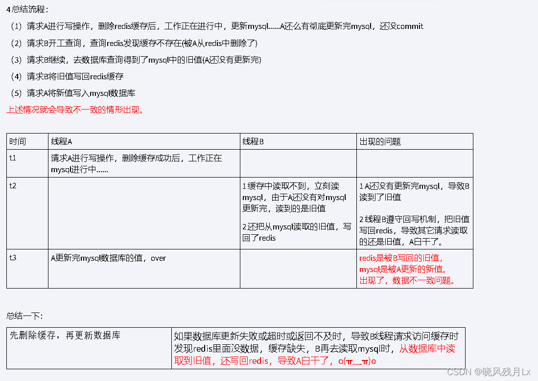 Redis7高级之缓存双写一致性之更新策略探讨（三） Serviceimpl更新缓存 Csdn博客