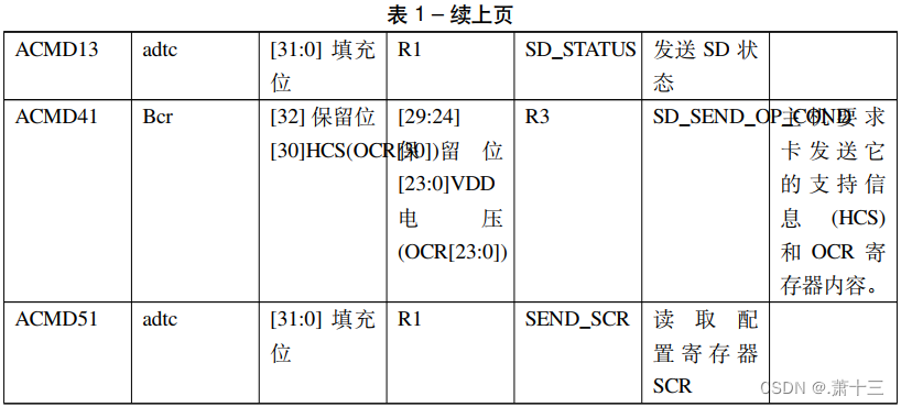 SDIO—SD 卡读写测试_sdio 总线利用率 combo-CSDN博客