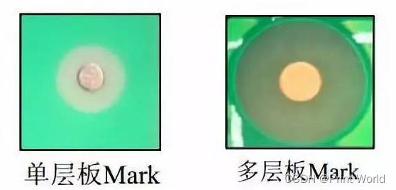 【视觉定位UV】Mark点配置文件格式说明_视觉mark点是什么意思-CSDN博客