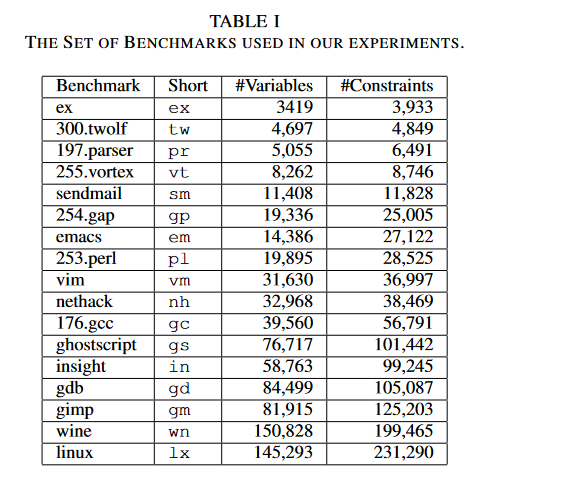 指针分析-改进版Andersen算法（一）_pointer analysis andersen-CSDN博客