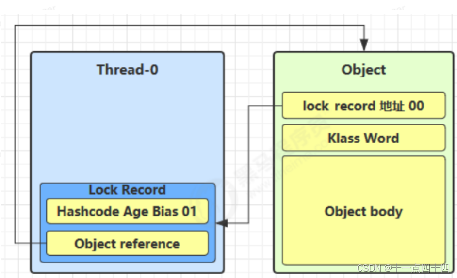 synchronized详解-CSDN博客