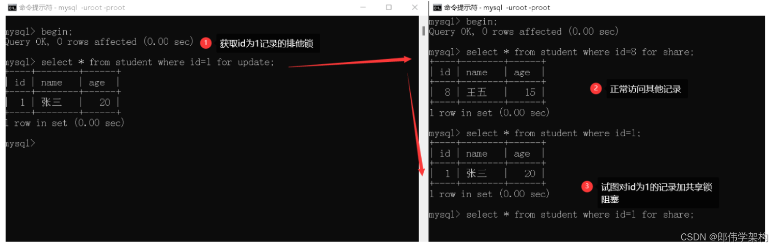 详解mysql的全局锁、表锁、行锁_死锁 行锁 表锁-CSDN博客