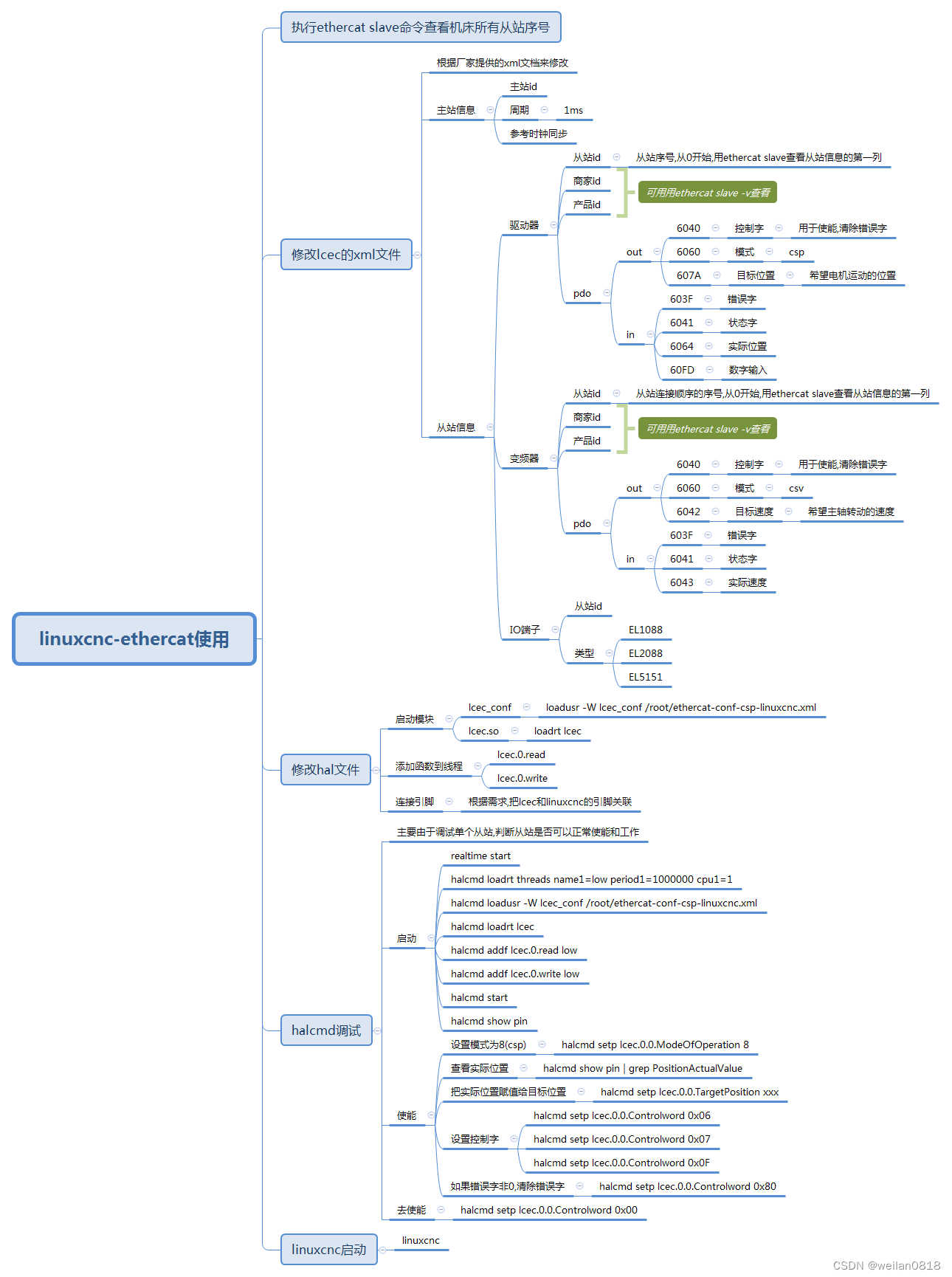 3.linuxcnc-ethercat使用_linuxcnc ethercat-CSDN博客