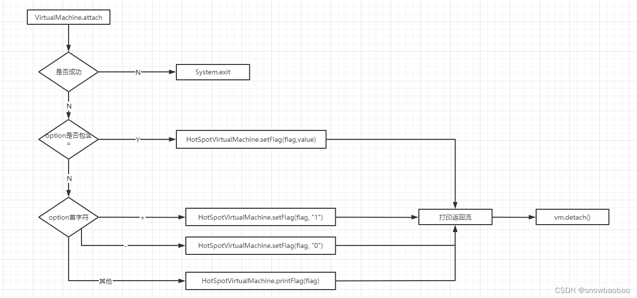 jinfo源码分析_jinfo源码解析-CSDN博客