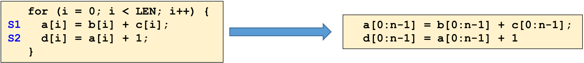 关于Loop Vectorization的二三事_循环向量化-CSDN博客