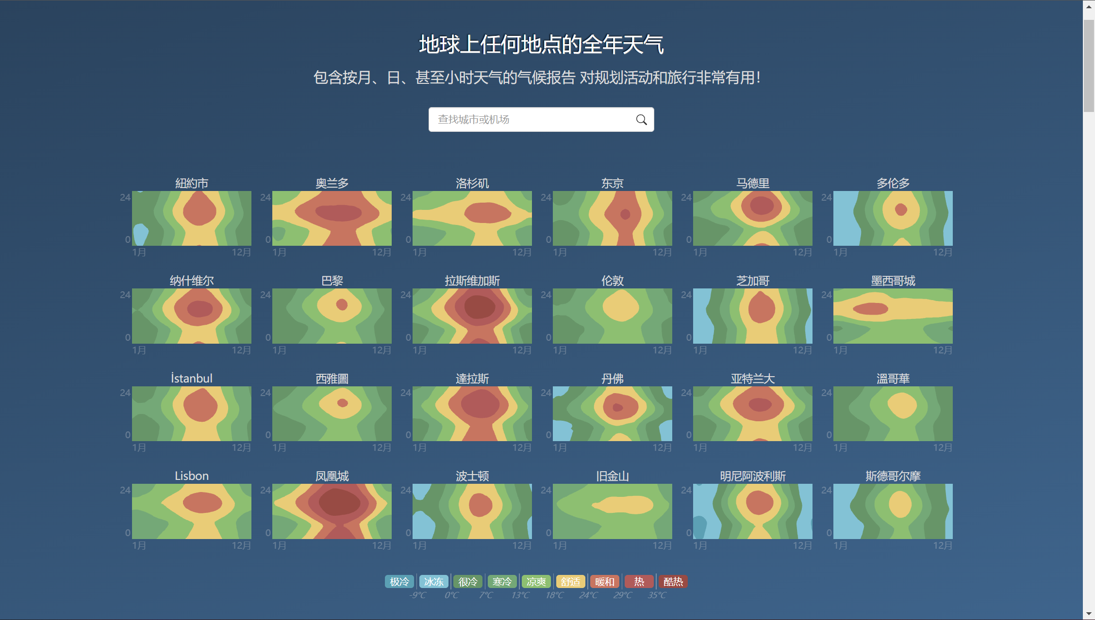 【012】Weather Spark-全球某地超详细气候信息-CSDN博客