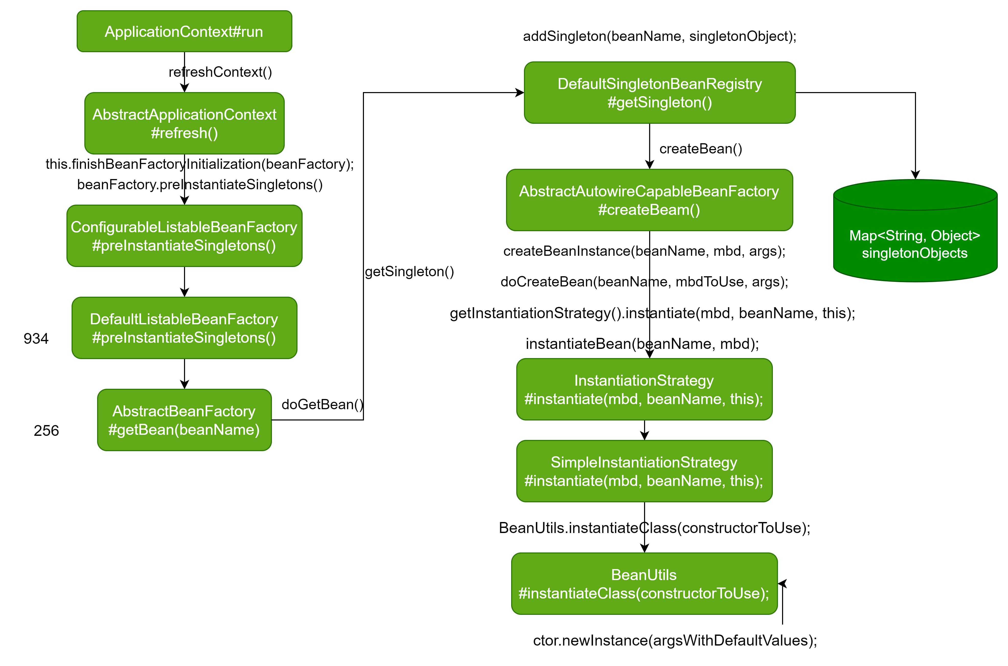 Spring5.x中Bean初始化流程_spring5bean初始化-CSDN博客