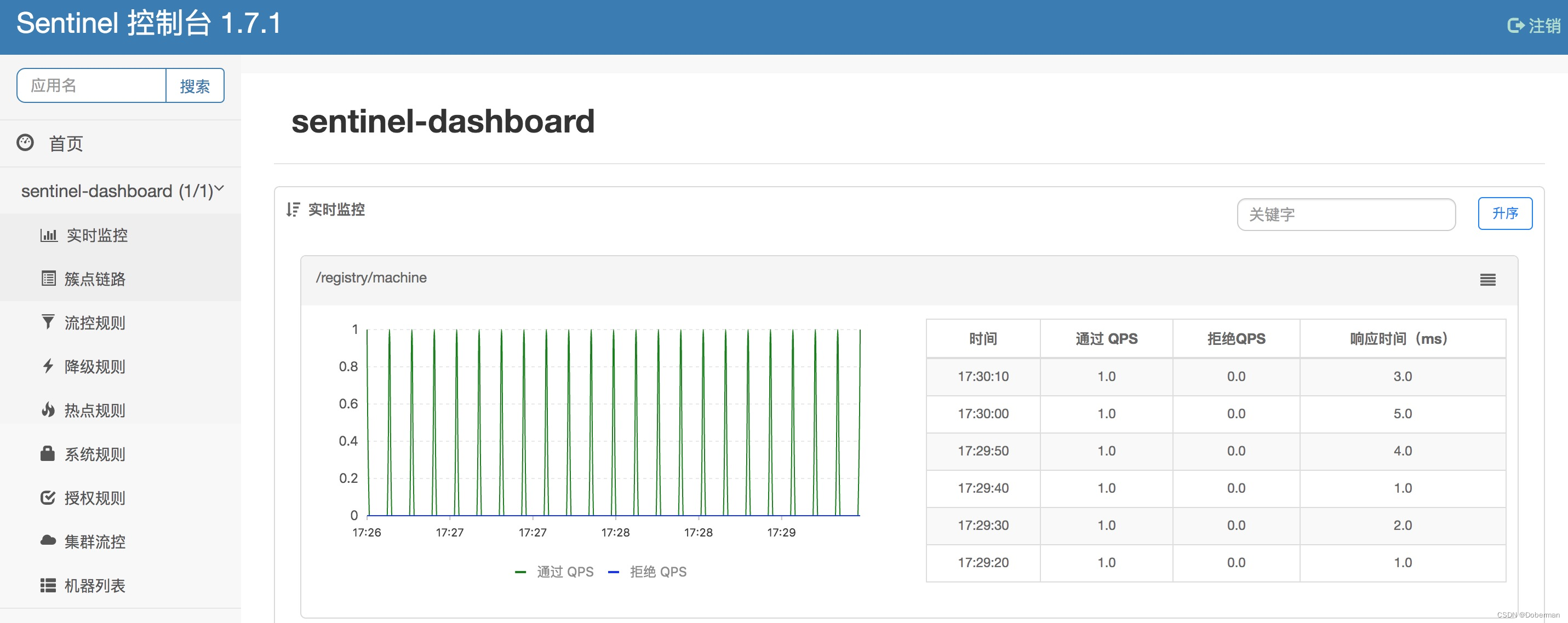 Sentinel客户端启动时，只有首页选项，左侧空白。_sentinel控制台只有首页-CSDN博客