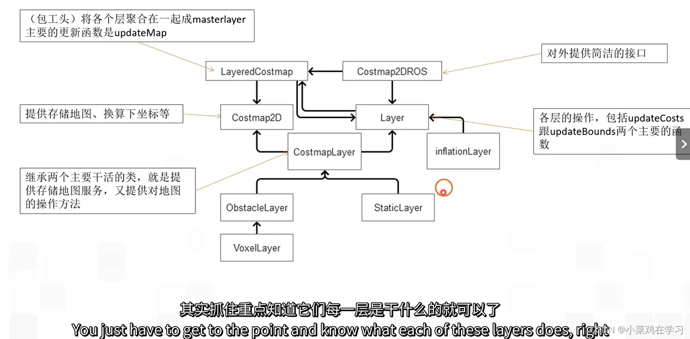 ROS 2D导航-CSDN博客
