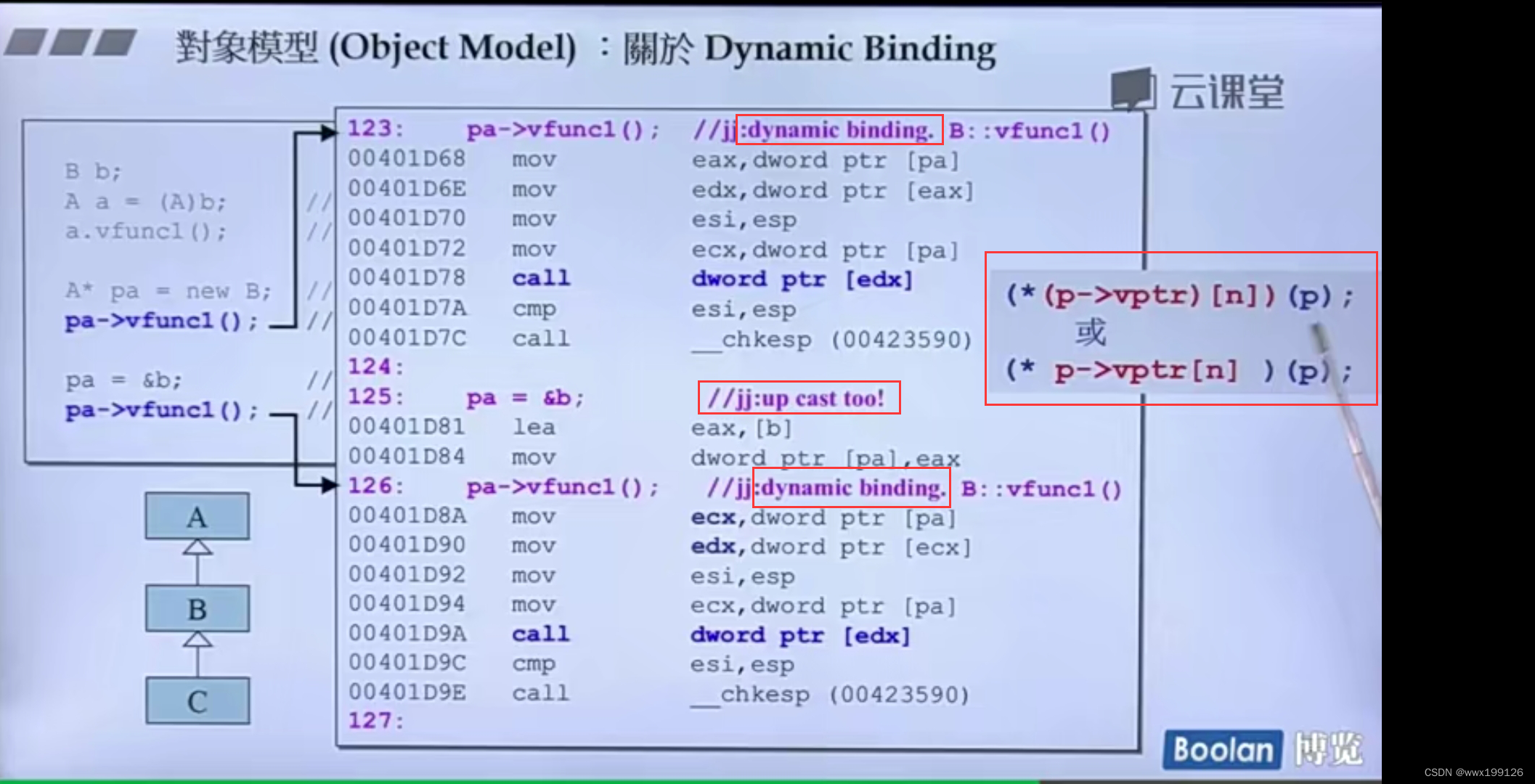 C++ 11新特性（多态实现）_c++ 重载placement new-CSDN博客
