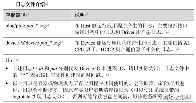 【2023 · CANN训练营第一季】昇腾AI入门课（TensorFlow）_昇腾深度学习-CSDN博客