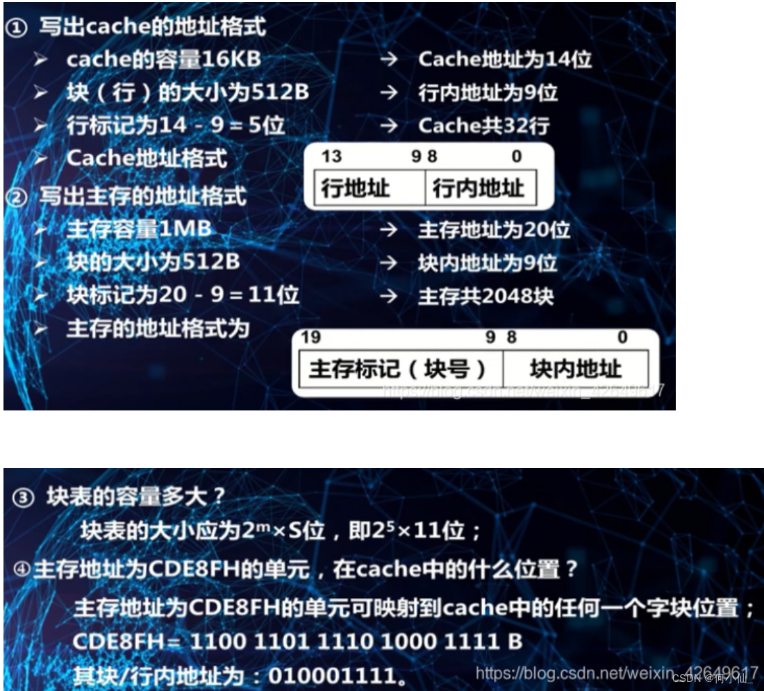 【计组】Cache 全相连 组相联 直联_组相联映射cache地址格式-CSDN博客