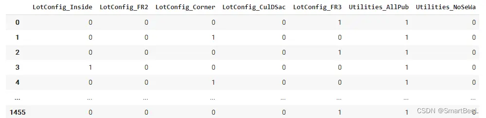 使用 SKLearn 同时对多列进行 One-Hot Encoding_onehotencoder 多个字段-CSDN博客