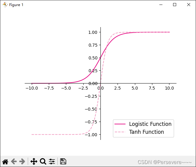 NNDL 实验五 前馈神经网络（1）二分类任务_sigmoid二分类需要几个数据集-CSDN博客