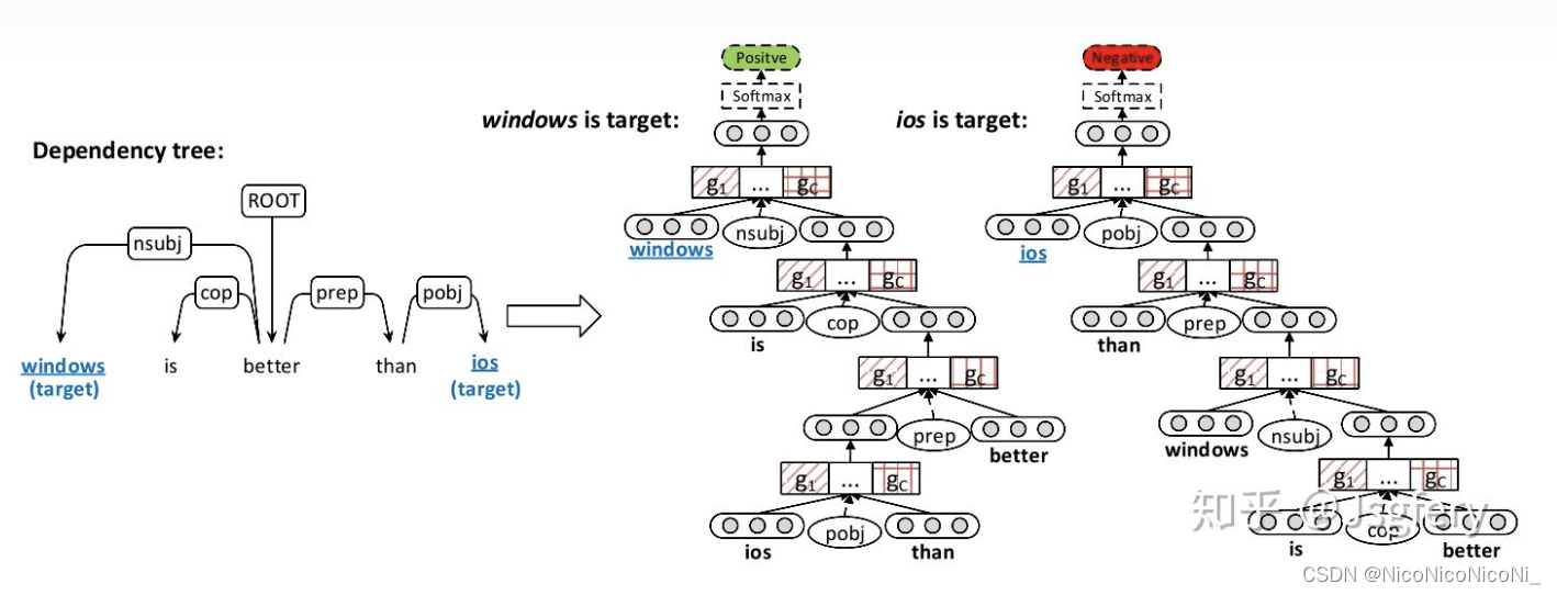 Aspect Based Sentiment Analysis经典模型_aspect-based sentiment analysis-CSDN博客