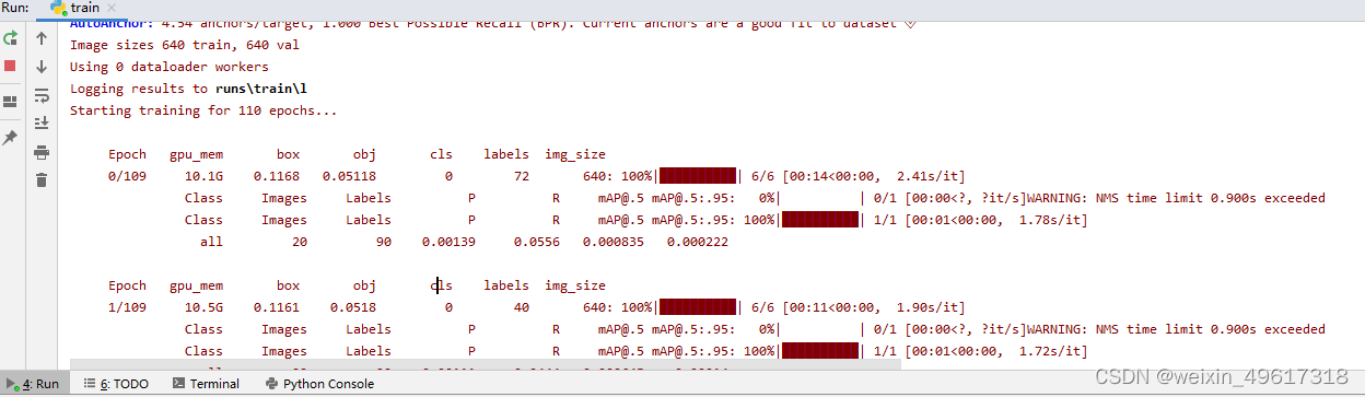Runtimeerror Unable To Find A Valid Cudnn Algorithm To Run Convolution