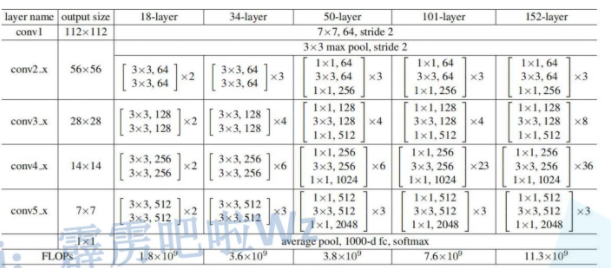 ResNet简述（图像分类篇）_resnet图像分类-CSDN博客