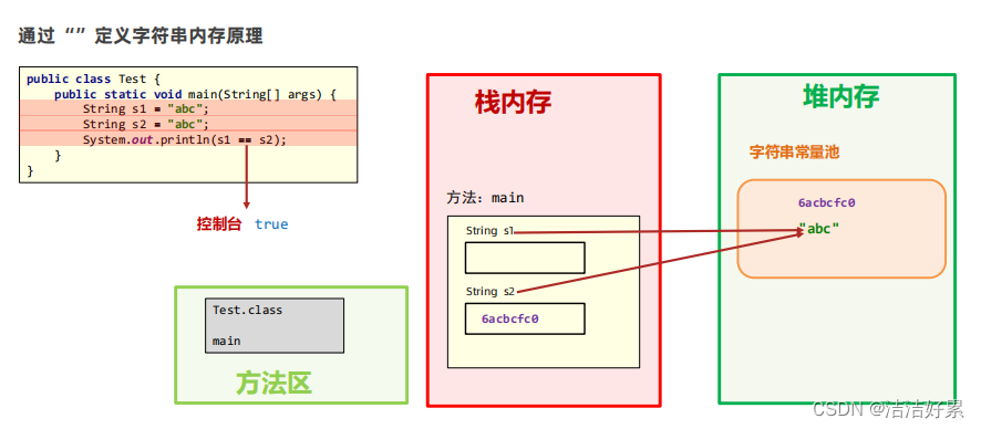 java基础--String和集合_string 集合-CSDN博客